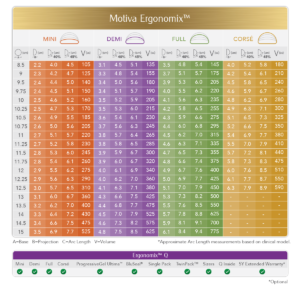 Motiva Implants – Myovatec Surgical Systems