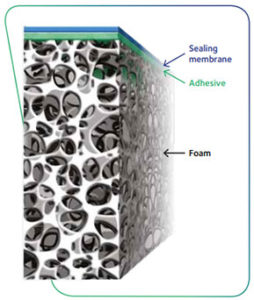 POLYNOVO BTM Wound Dressing – Myovatec Surgical Systems